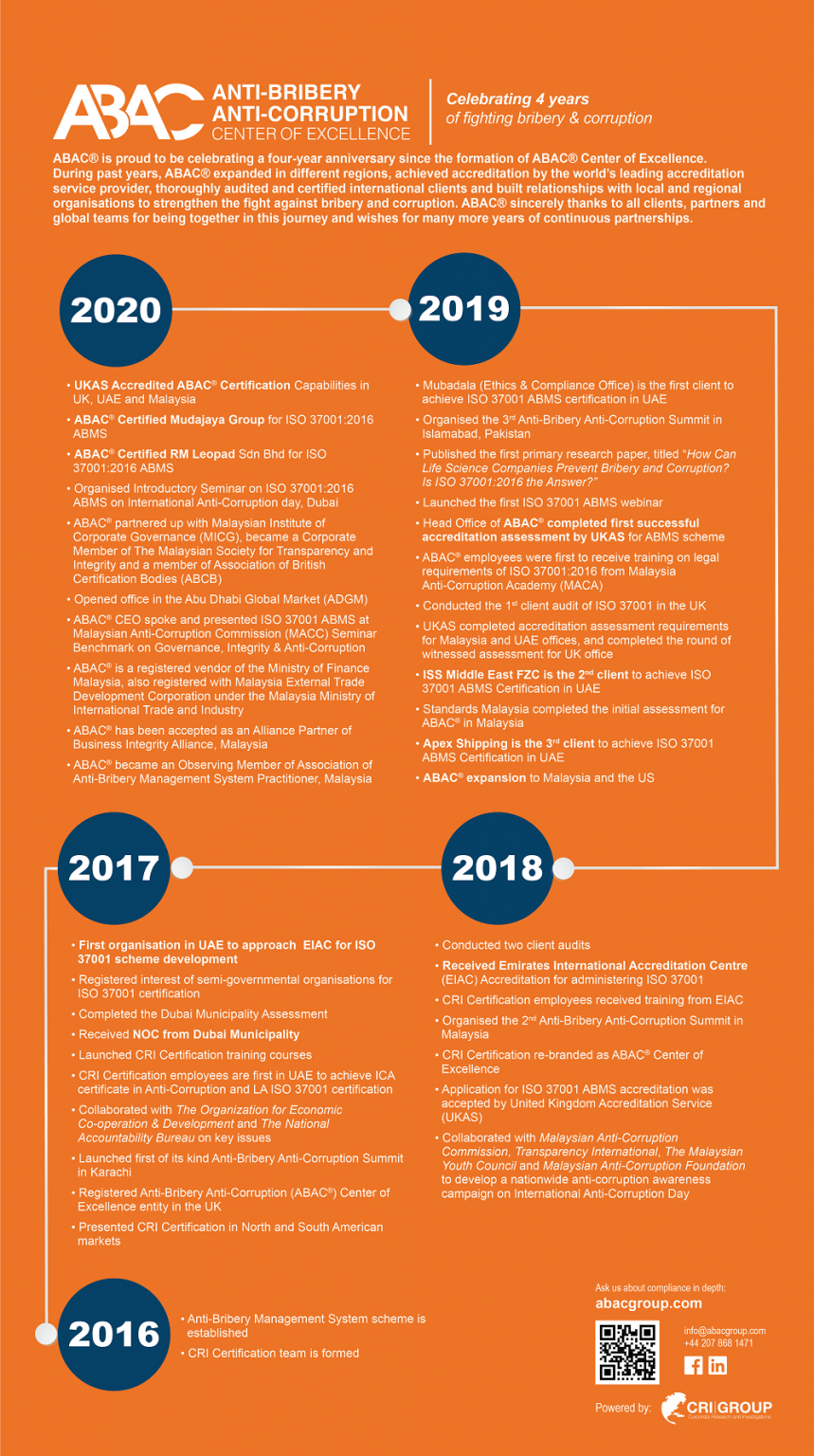 CRI Group™'s ABAC™ Center of Excellence: 4 years of achievements